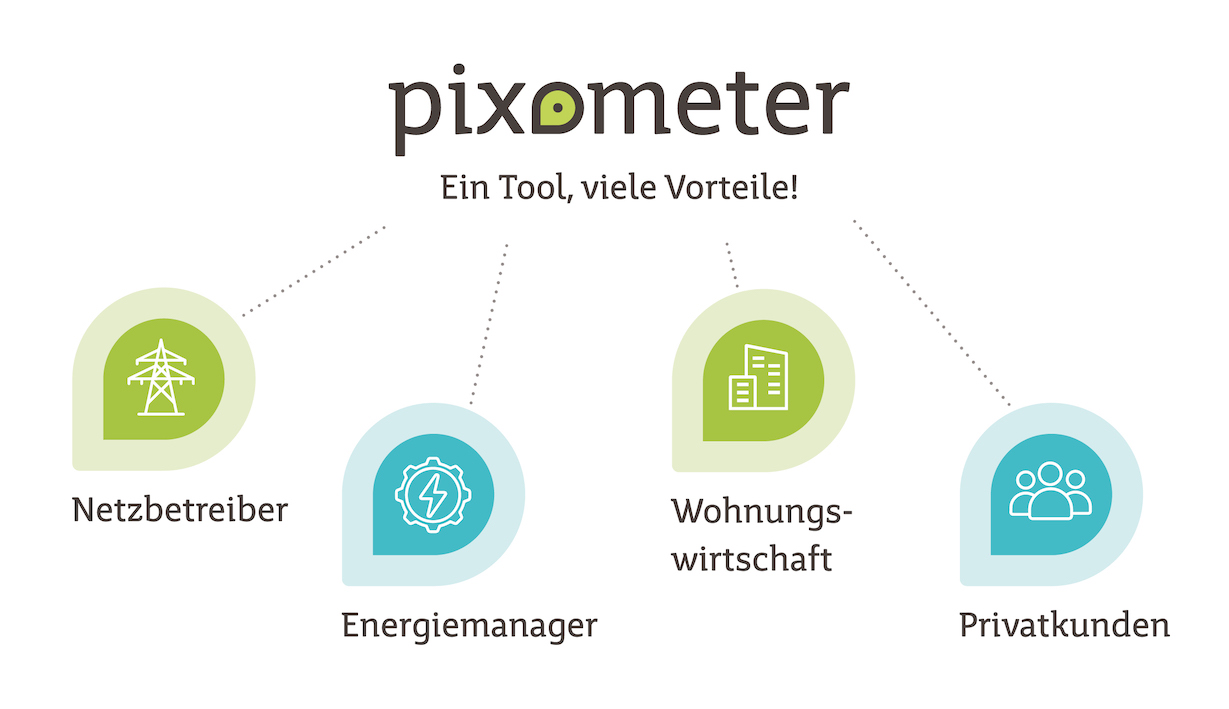 Zählerstände mobil ablesen und erfassen | pixometer App + Webportal